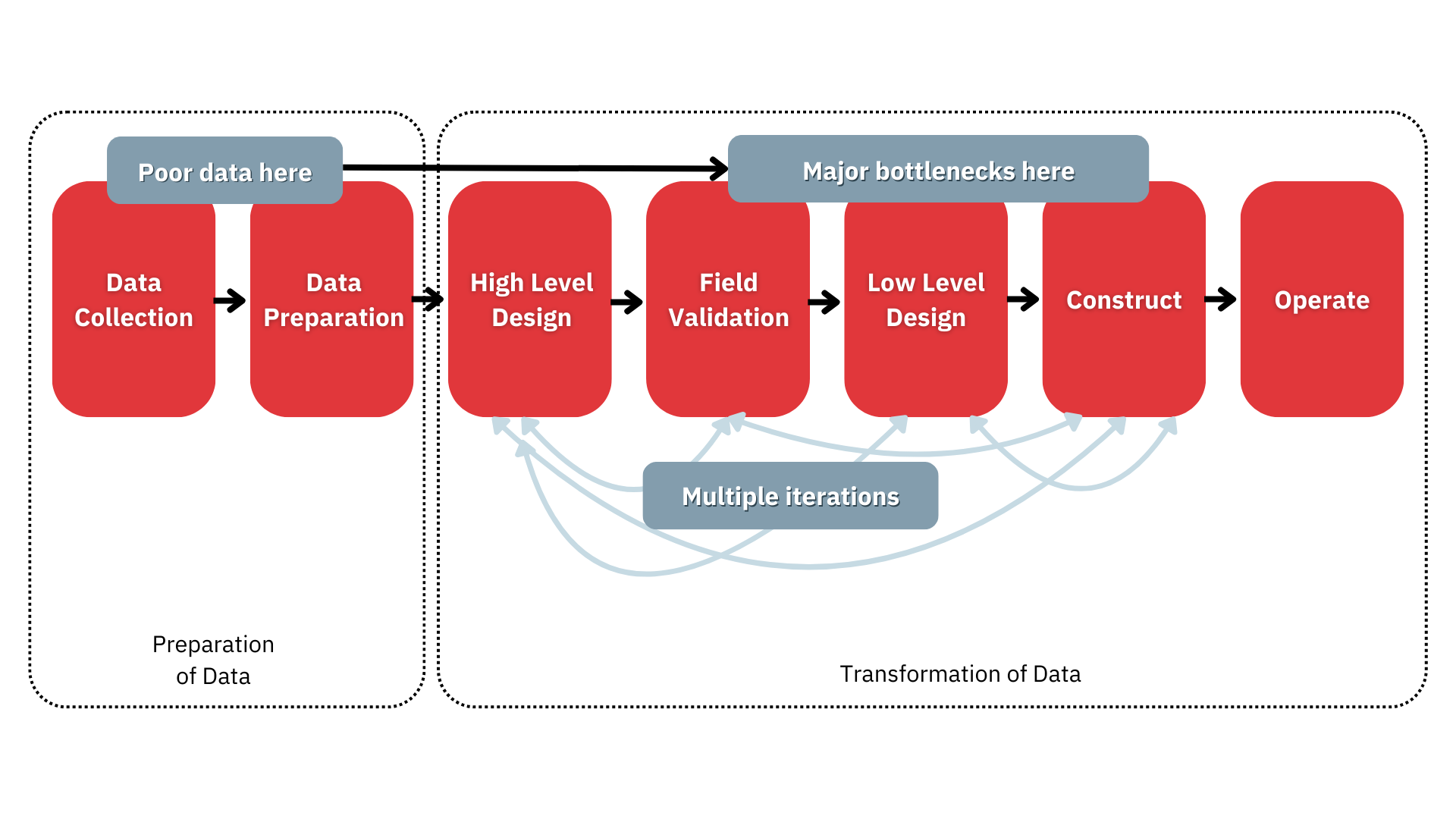 Data-Driven Design: The Backbone of Your FTTH Project - Part 1